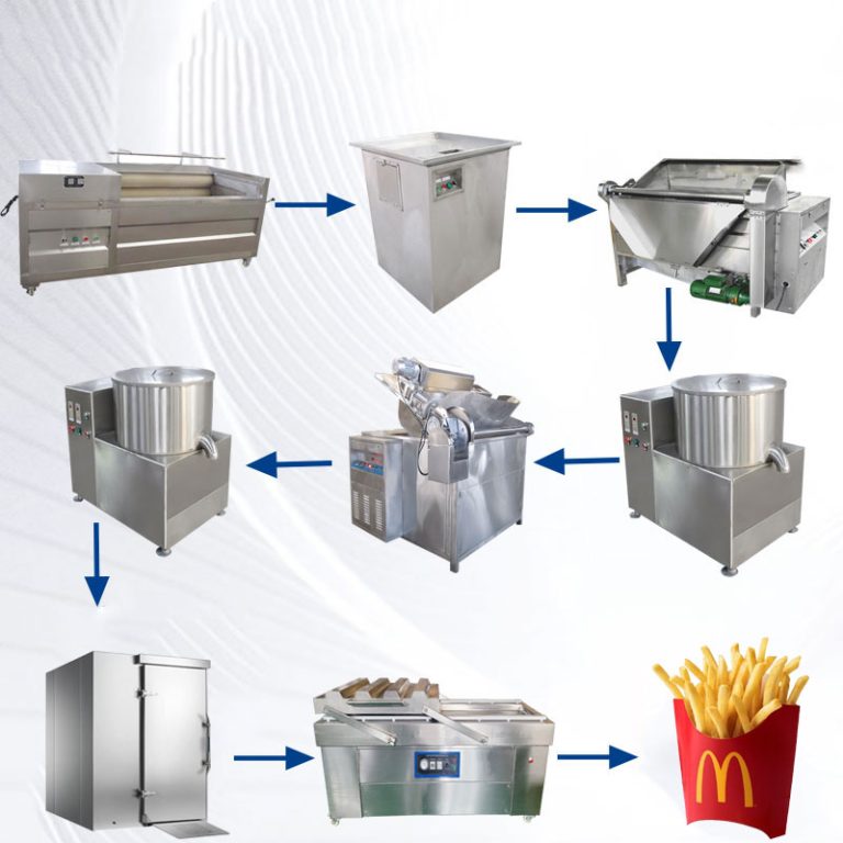 100kg/h Small Scale Frozen French Fries Production Line - Food ...